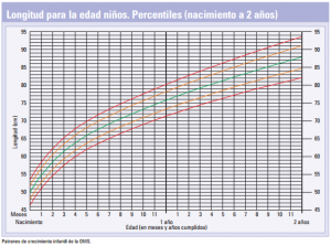 ¿Qué es el percentil? - TodoParaBebes